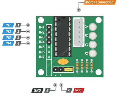 ULN2003 Stepper Motor Driver Board Module (5V - 12V) - ThinkRobotics ...